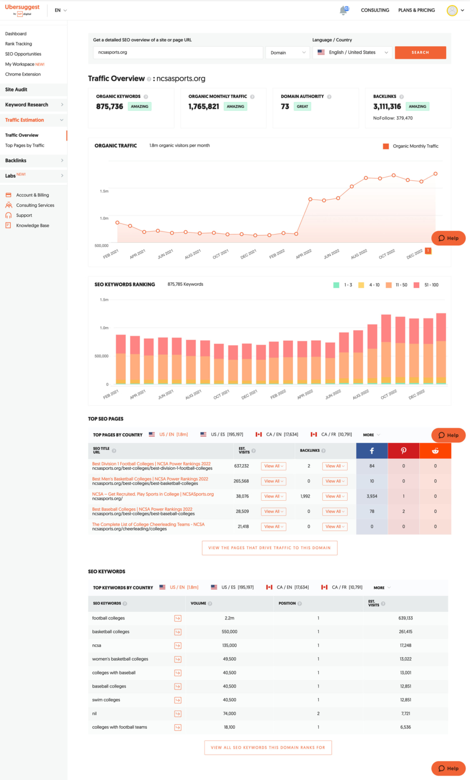 NCSA College Recruiting: Cross-functional content collaboration boosts ...