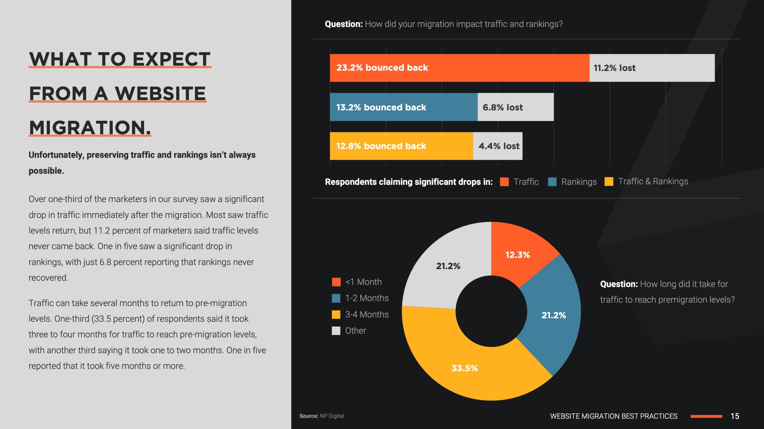 Website migration best practices. NP Digital