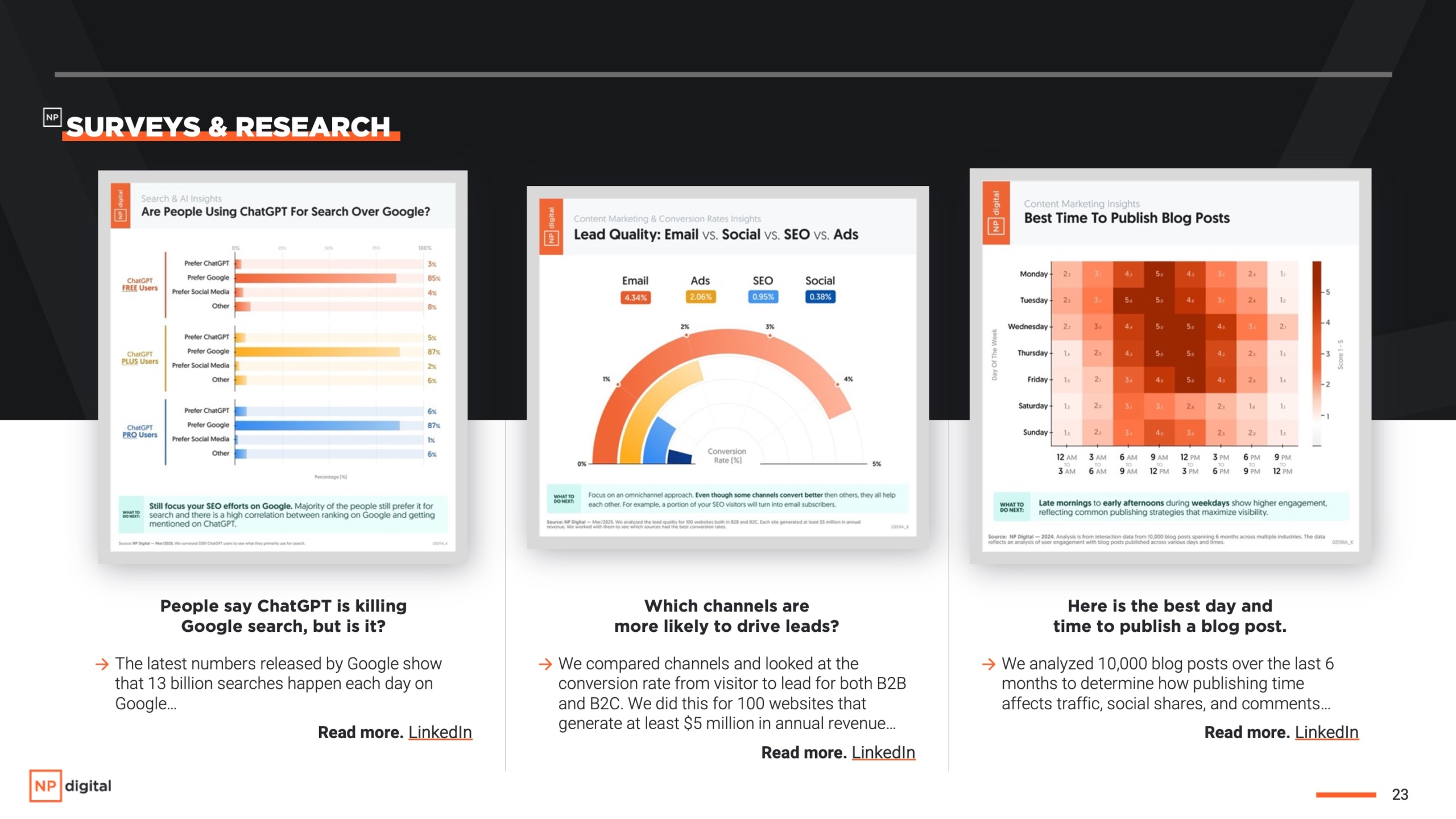 Digital Marketing Industry Roundup: April 2025